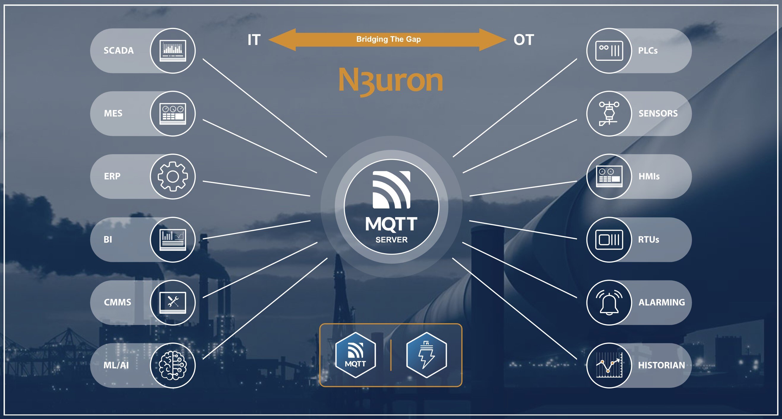 N3uron: Industrial IoT and DataOps