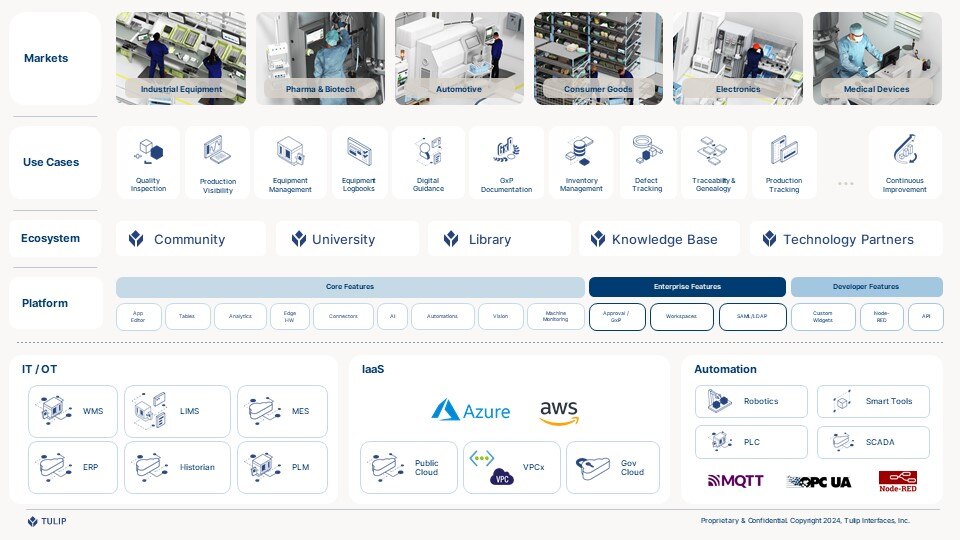 Tulip Interfaces Product Overview: ภาพรวมผลิตภัณฑ์สำหรับการเพิ่ม ...