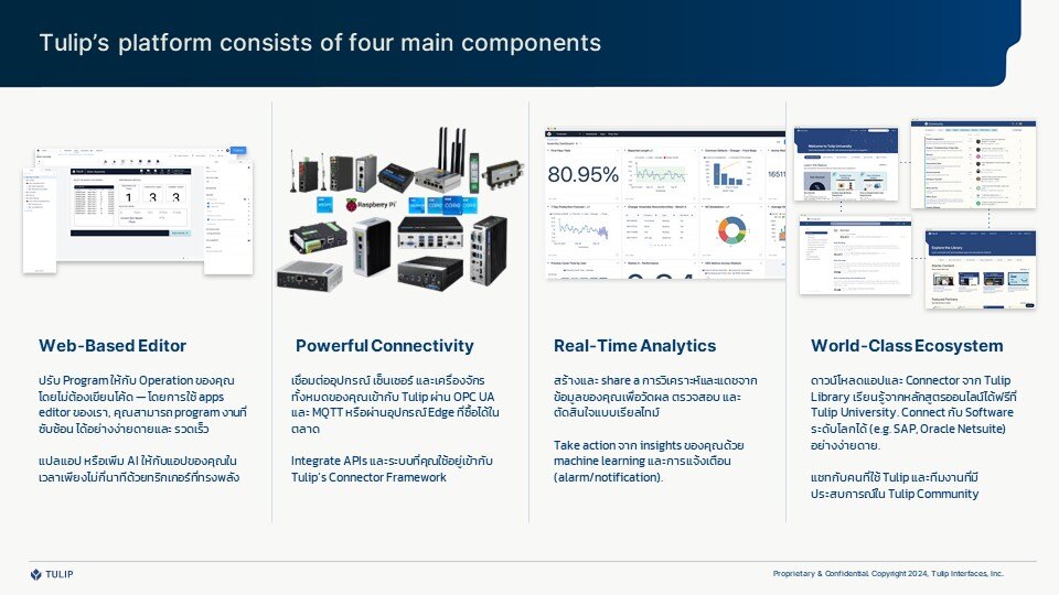 Tulip Interfaces Product Overview: ภาพรวมผลิตภัณฑ์สำหรับการเพิ่ม ...